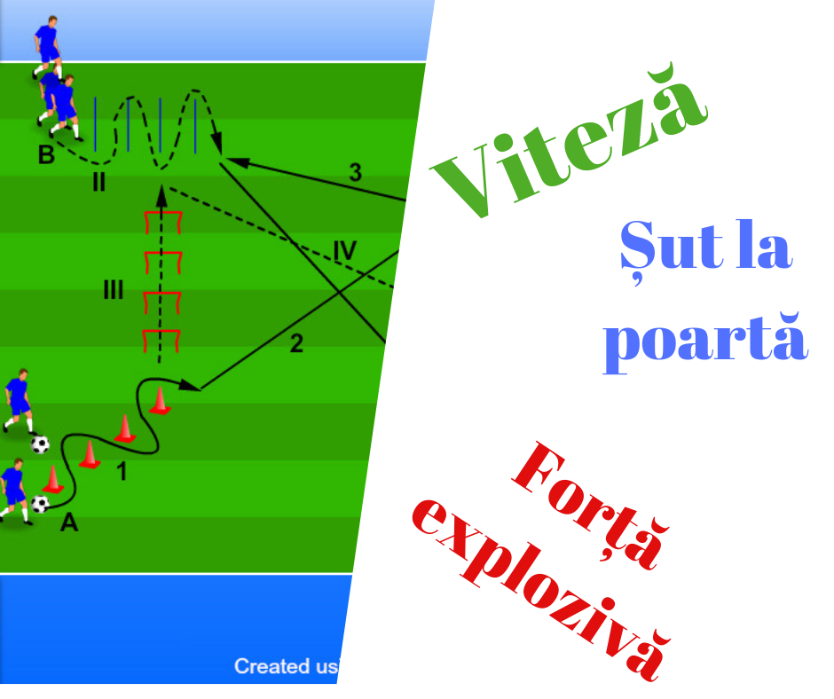 Pregatire fizica fotbal - Trei exerciții - Blog Antrenor Fotbal